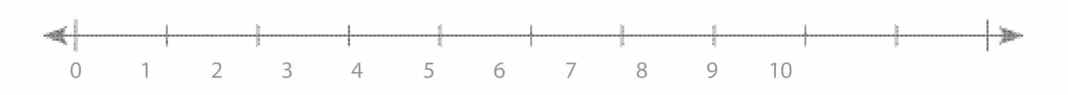 Number Lines – Maths Materials